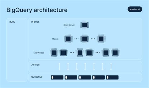 What Is Bigquery Guide For Marketing Analysts And Data Engineers