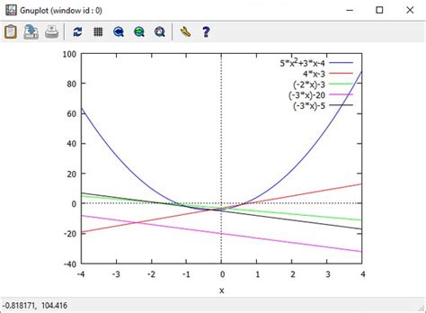 how to determine algebraically the value of k such that linear function