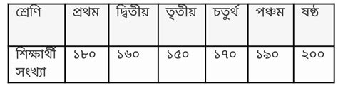 ৬ষ্ঠষষ্ঠ শ্রেণীর গণিত সমাধান অধ্যায় ৩ তথ্য অনুসন্ধান ও বিশ্লেষণ ২০২৩