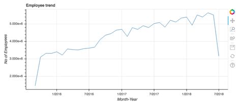 Time Series Bokeh Plot With Datetime Period Month Year On X Axis