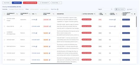 Vulnerability And Risk Management For Healthcare Claroty Claroty
