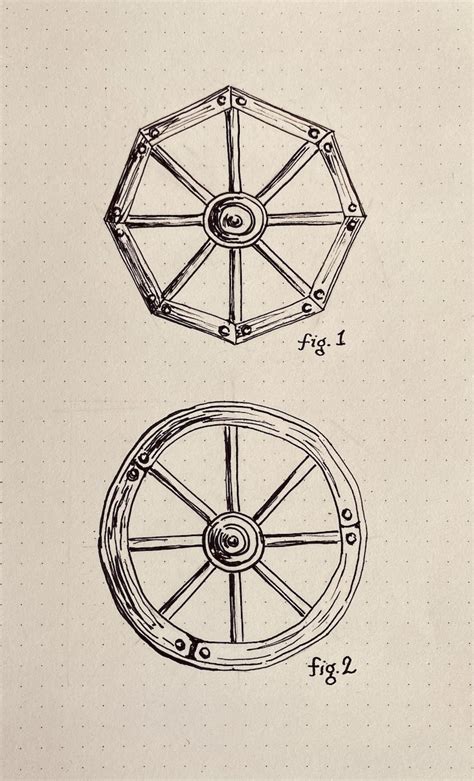 How I Learned To Stop Reinventing The Wheel Professor Carol