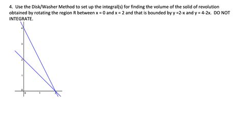 Solved 4 Use The Disk Washer Method To Set Up The Chegg Com