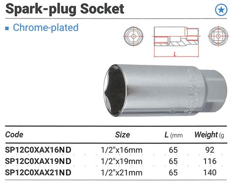 12 Spark Plug Socket Nedful Products