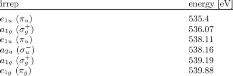 Assignment Of Irreps For Transition Orbitals With Corresponding Download Scientific Diagram