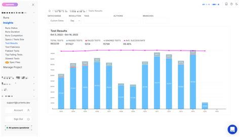 cypress dashboard vs currents ultimate comparison guide oct 2022