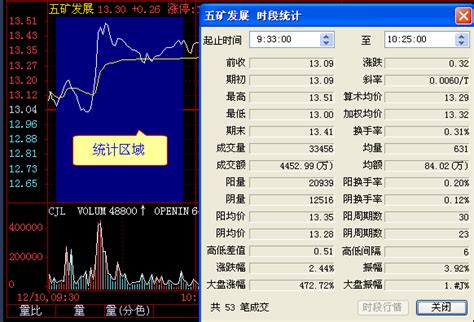 如何统计时段数据？ Tradestar帮助系统