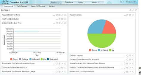 Cisco IoT Field Network Director User Guide Release X Monitoring System Activity Cisco