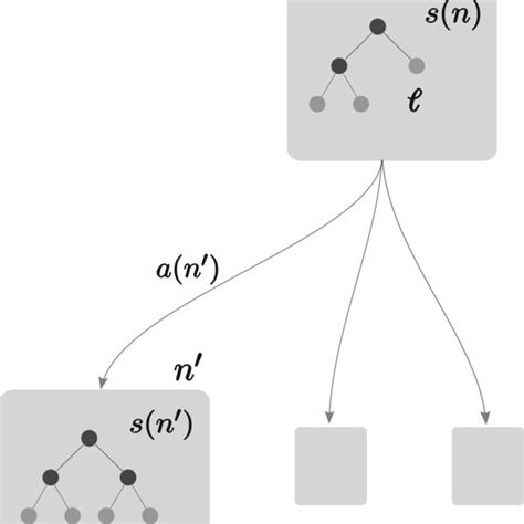Difference Between The F1 Obtained With Upper Confidence Bound Applied