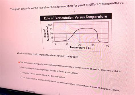 The Graph Below Shows The Rate Of Alcoholic Fermentation For Yeast At Different Temperatures