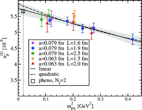 Modified Method A 2 µ Download Scientific Diagram