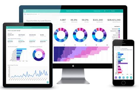 Salesforce Wave Makes A Splash In The Cloud Analytics Pool Party