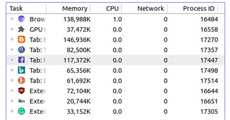 Solved High Ram Usage In Chromium In Ubuntu ~ Become A Linux User