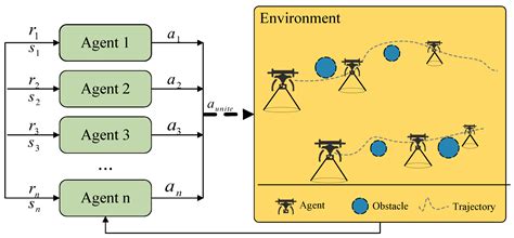 Maximizing Uav Coverage In Maritime Wireless Networks A Multiagent