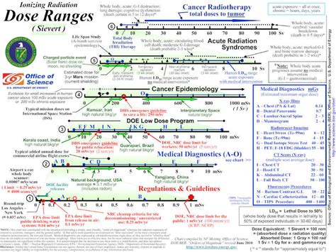 What Is Radioactivity