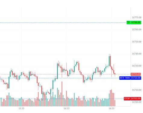 Feature Draggable Tags · Issue 352 · Klinechartsklinechart · Github