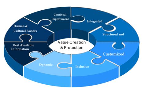 The Basics Of Iso 31000 2018 Risk Management Principles And Guidelines Sentinel Africa