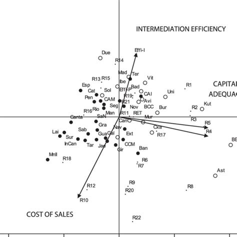 multidimensional scaling configuration in dimensions 1 and 5