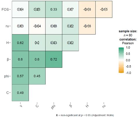Correlation Matrix Aka Correlalogram Plot Of Slope Data Download