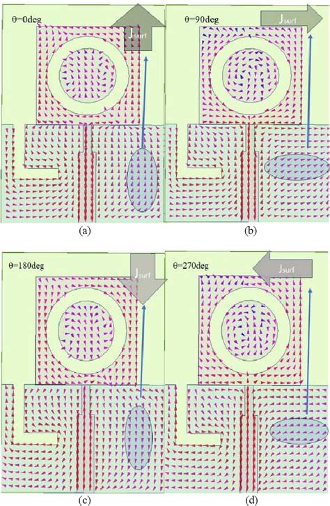 figure 1 from defected ground plane circularly polarized wideband