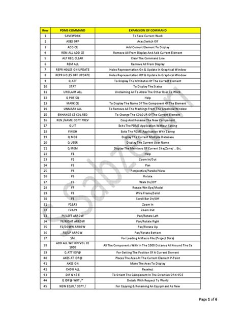 Pdms Commands 1687914364 Pdf Geometry