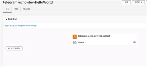 aws serverless를 이용한 telegram bot 만들기 kangssu s programming world