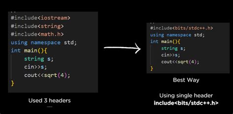 Important Beginner Concepts For Dsa C By Jvtech Jan 2024 Medium