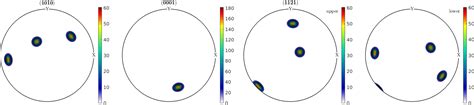 Pole Figures MTEX