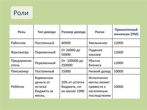Как провести игру «Семейный бюджет презентация онлайн