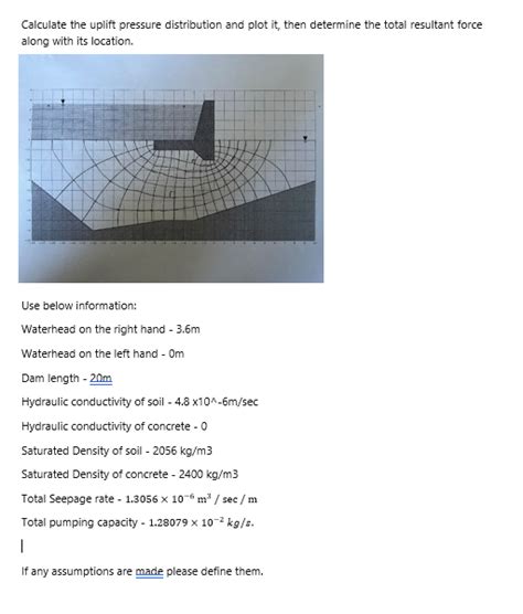 Solved Calculate The Uplift Pressure Distribution And Plot Chegg Com