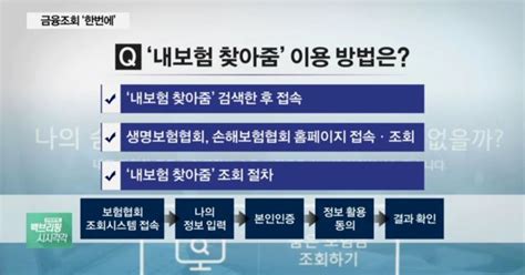 금융계좌 한번에 조회한다쉽고 간편해진 금융서비스