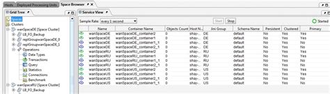 Wan Multi Master Replication Gateway