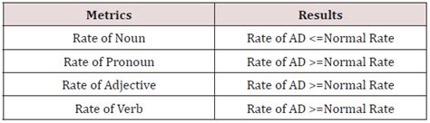 Implications Of EEG And Speech Signal In The Analysis Of Neurological Disorders A Survey