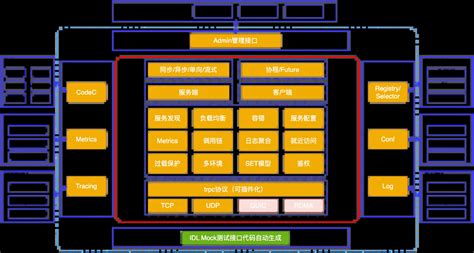腾讯 trpc go 框架核心实现源码解读