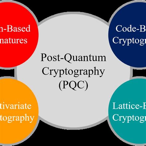 pdf post quantum cryptosystems for internet of things a survey on
