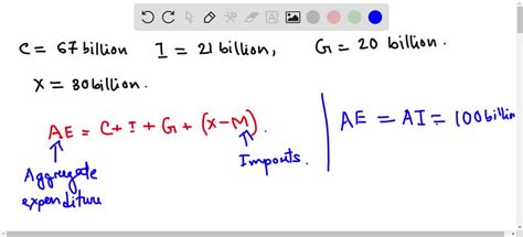 solved use the following data to calculate aggregate expenditure and