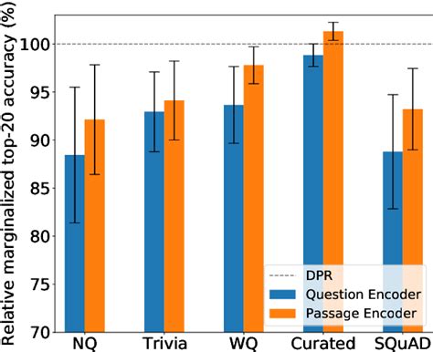 figure 1 from an encoder attribution analysis for dense passage