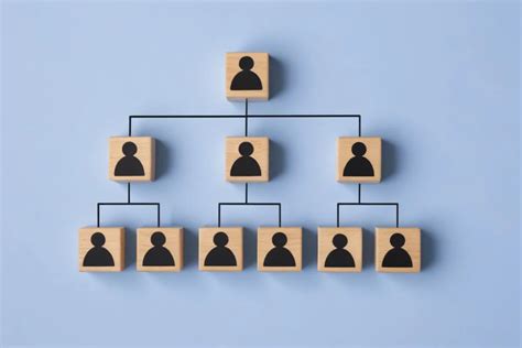 Contoh Bagan Struktur Organisasi Perusahaan Kecil Blog DOKU