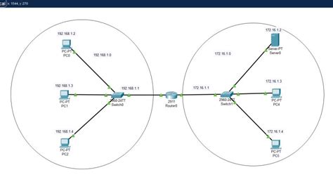 Shaik Fayaz Ahmed On Linkedin 🚀 Learning Experience With Cisco Packet