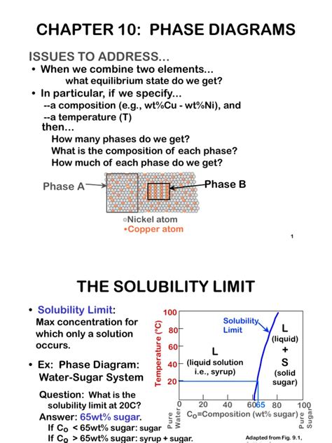 Phase Diagram Pdf Solubility Phase Matter