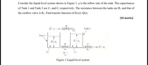 Solved Consider The Liquid Level System Shown In Figure 1 Q