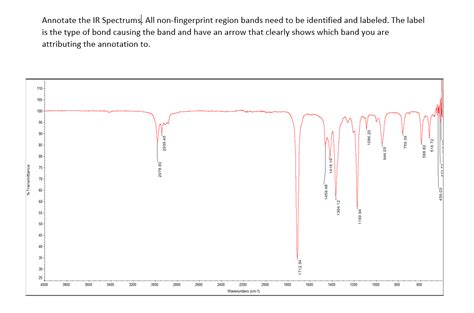 solved annotate the ir spectrums all non fingerprint region