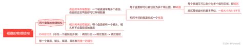 linux 磁盘文件 菜鸟笔记