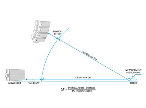 Trang chủ RCF Việt Nam Distributor Phối âm thanh RCF