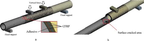 A Global Mesh Of The Fe Model And The Cfrp Reinforcement B Download Scientific Diagram