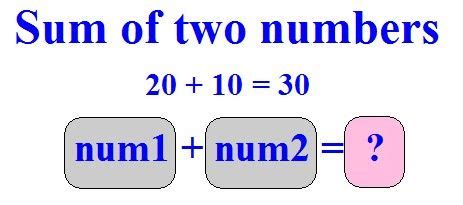 Function To Calculate The Sum Of Two Numbers In C Codeforcoding C Programming Sum Tutorial