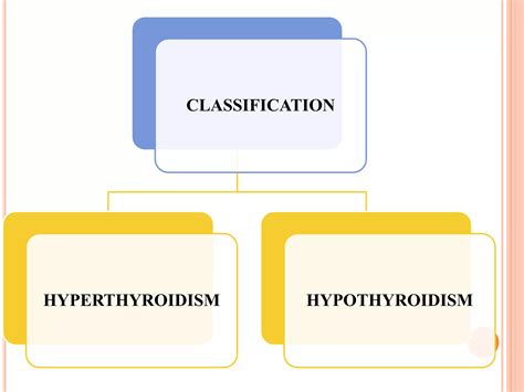 Thyroid Pptx