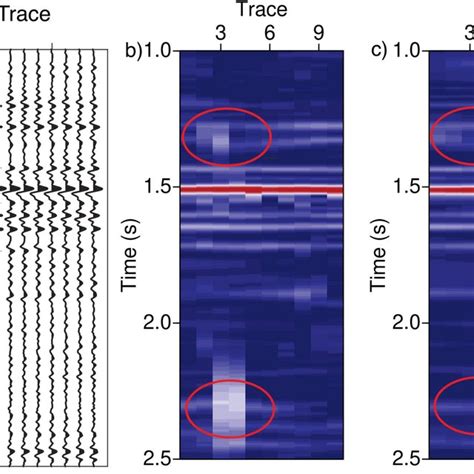 a the synthetic data set b the frequency spectrum at 15 hz calculated
