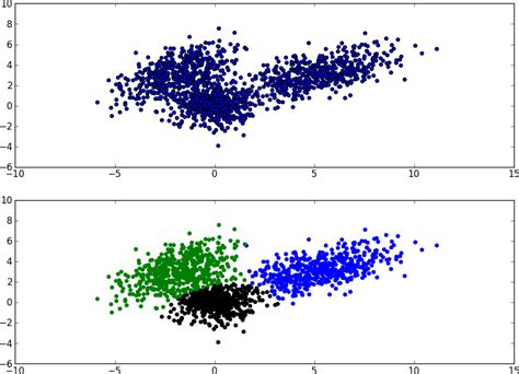 python build in function for plotting bayes decision boundary given