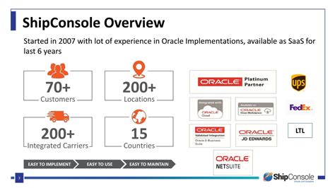 Ppt Oracle Erp Cloud Shipping Software Shipconsole Powerpoint